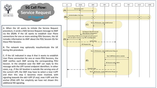5G Basic Call Flows.pdf