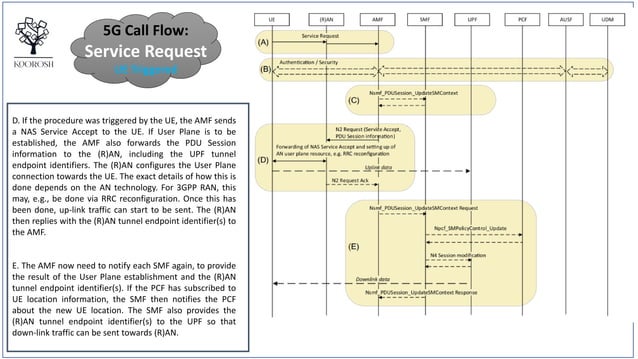 5G Basic Call Flows.pdf