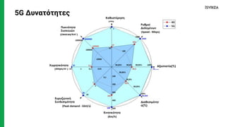 5G Basics.pptx
