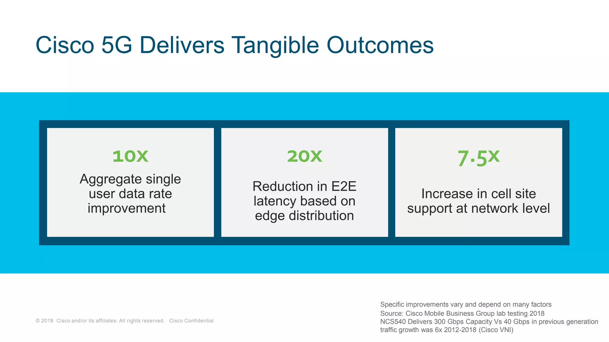 SP 5G: Unified Enablement Platform | PPTX