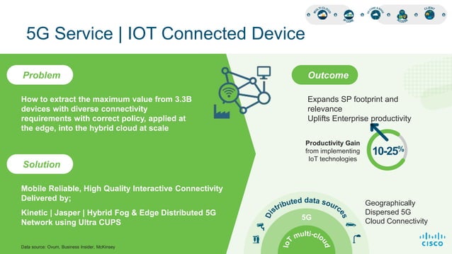 SP 5G: Unified Enablement Platform | PPTX | Cloud Computing | Internet