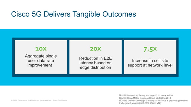 SP 5G: Unified Enablement Platform | PPT