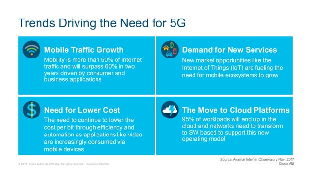 SP 5G: Unified Enablement Platform | PPT