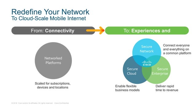 SP 5G: Unified Enablement Platform | PPTX | Cloud Computing | Internet