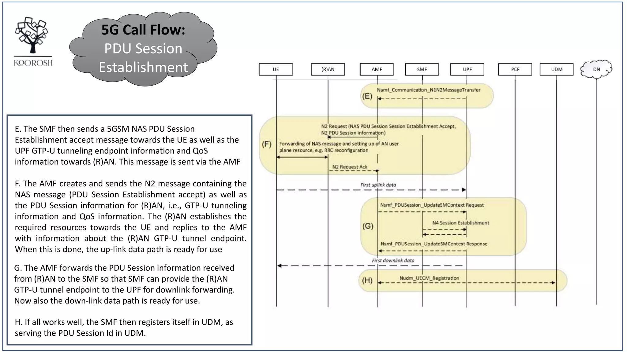 5gc call flow | PPTX