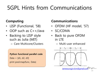 5G Coding | PPT