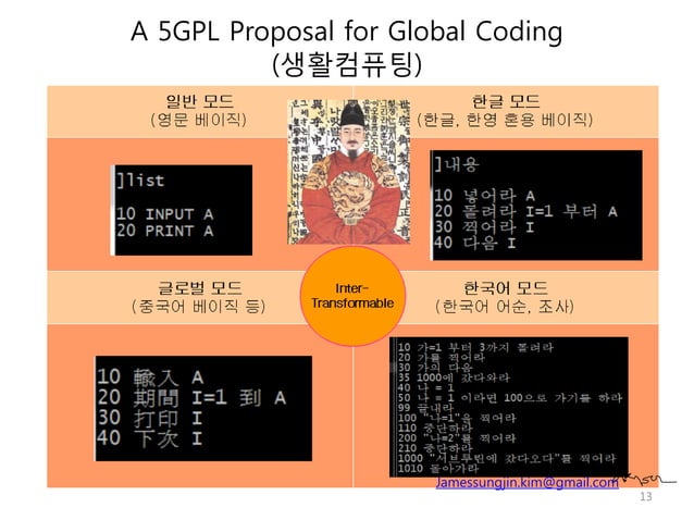 5G Coding | PPT