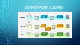 5 g communication with ai & iot | PDF