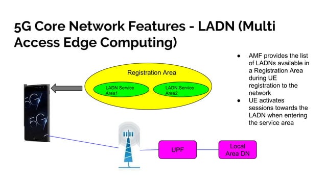 5 g core network and the cloud - A standards perspective | PPT | Free ...