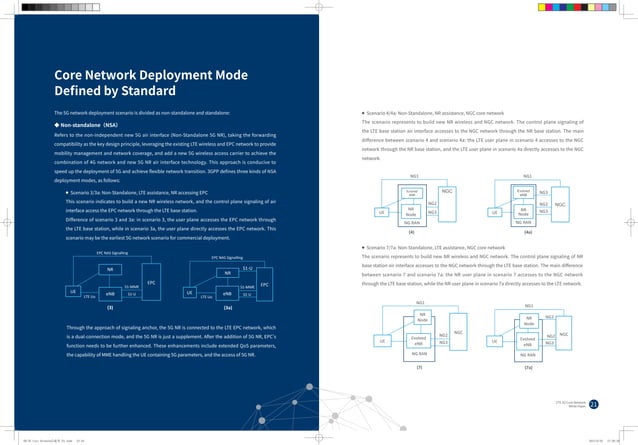 5G Core Network White Paper | PDF