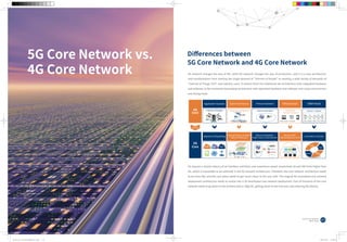5g Core Network White Paper Pdf