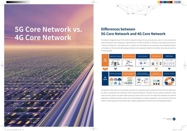 5G Core Network White Paper | PDF