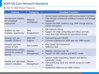 5 g core overview | PDF