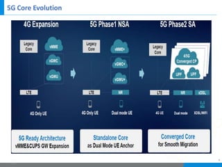 5 g core overview | PDF