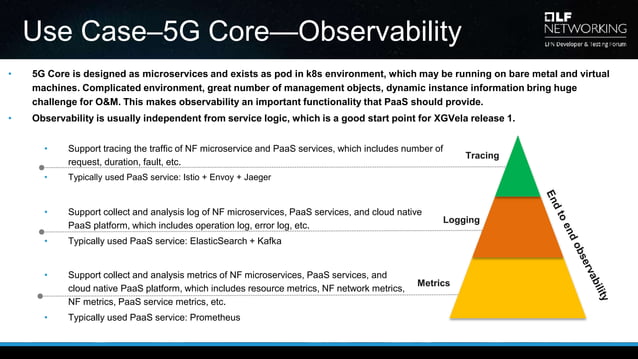 5G core use cases in CORE NetworkSBI.pptx