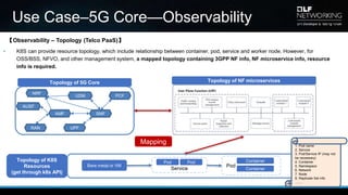 5G core use cases in CORE NetworkSBI.pptx