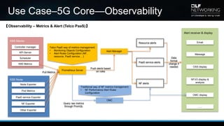 5G core use cases in CORE NetworkSBI.pptx