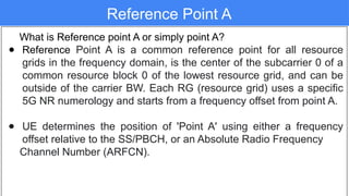 5G DC QA Training session(Sankalp Routray).pptx