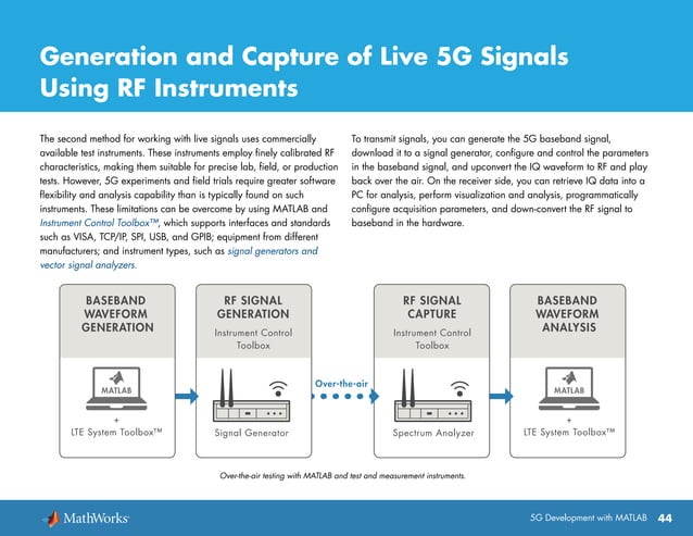 5G_Development_with_MATLAB.pdf
