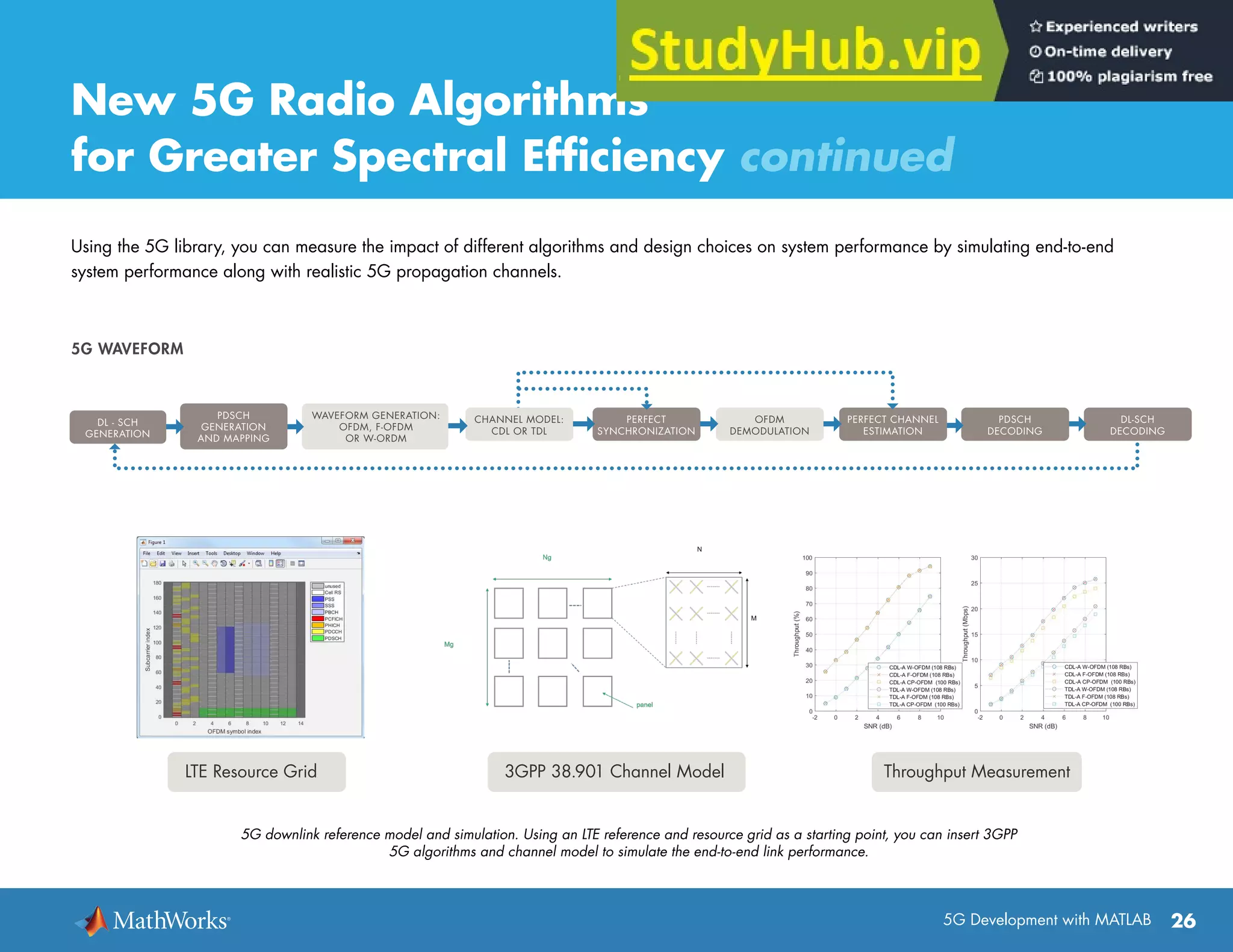 5G Development With MATLAB | PDF
