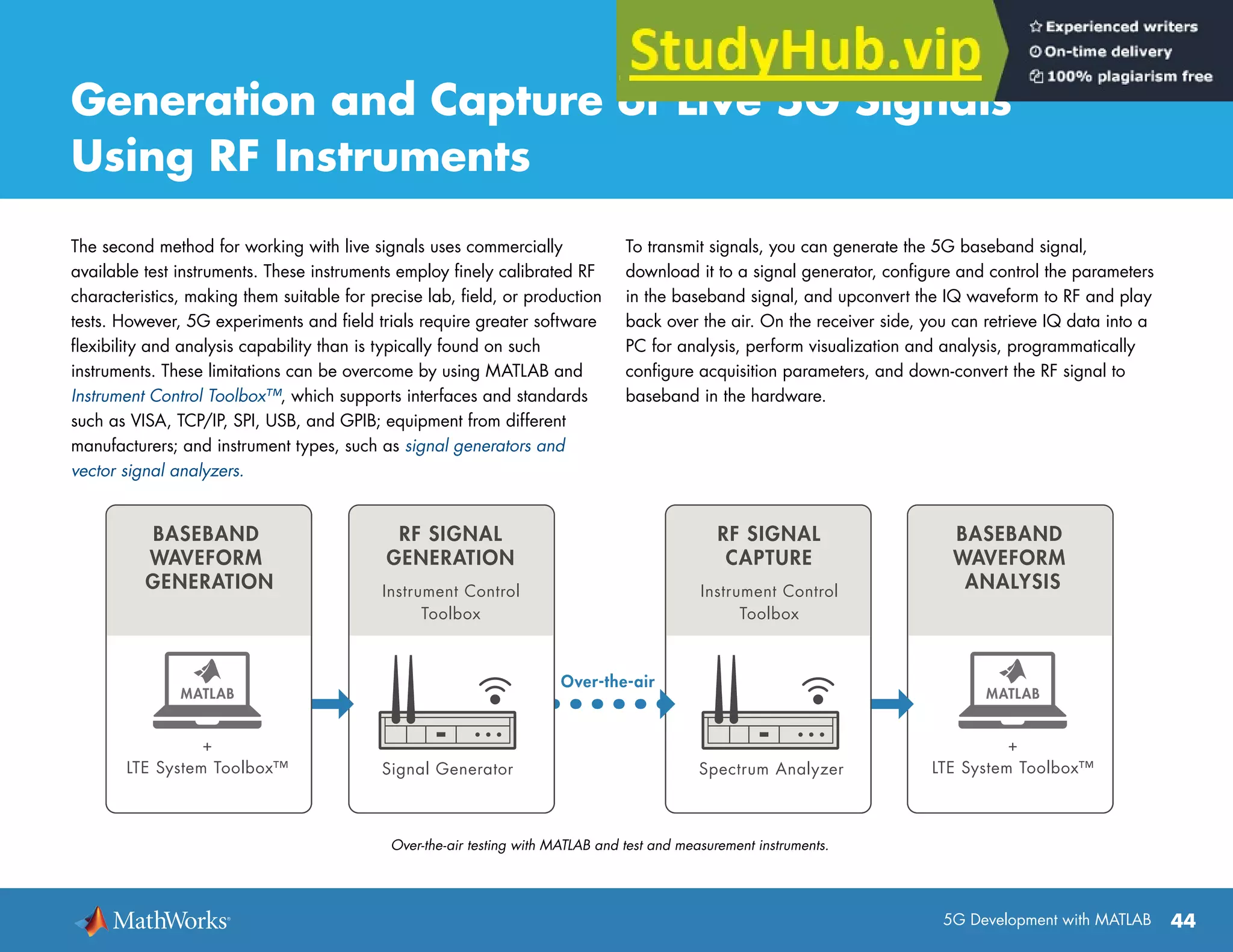 5G Development With MATLAB | PDF