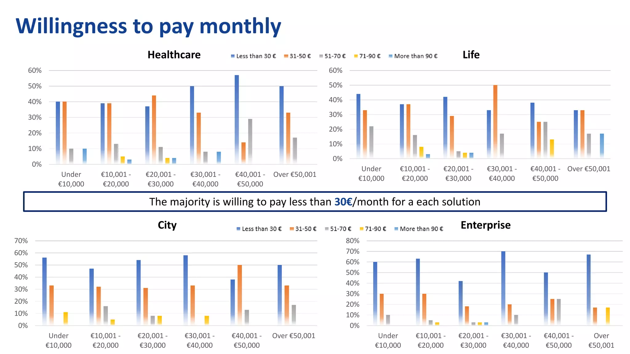 5G Digital Transformation Strategy in Nokia Hellas | PDF