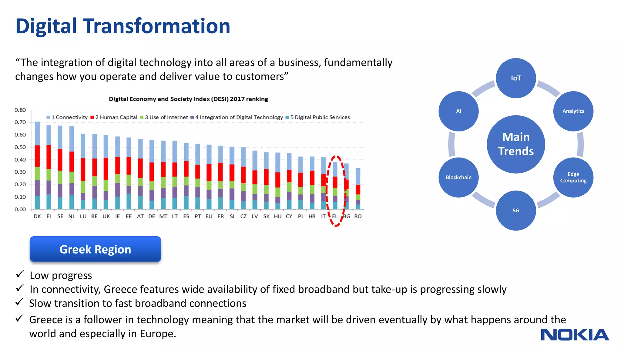 5G Digital Transformation Strategy in Nokia Hellas | PDF