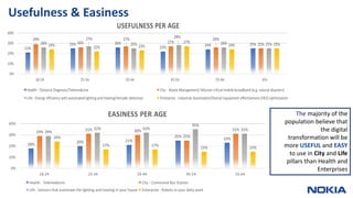 5G Digital Transformation Strategy in Nokia Hellas | PDF