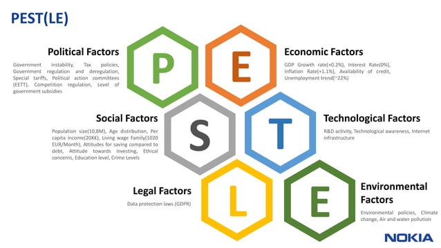 5G Digital Transformation Strategy in Nokia Hellas | PPT