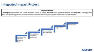 5G Digital Transformation Strategy in Nokia Hellas | PDF