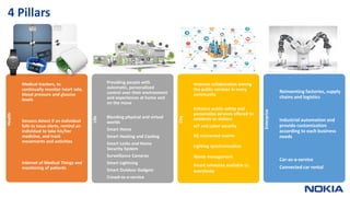 5G Digital Transformation Strategy in Nokia Hellas | PDF
