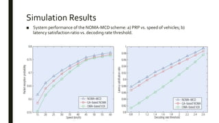 5G Enabled Vehicular Networks | PPT