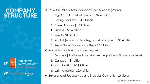 General Mills History: Founding, Timeline, And Milestones – IRYRK