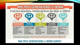5 Generations - Where Do You Fit In? | PDF