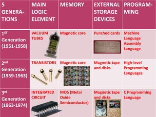 5 generations of computer | PPT