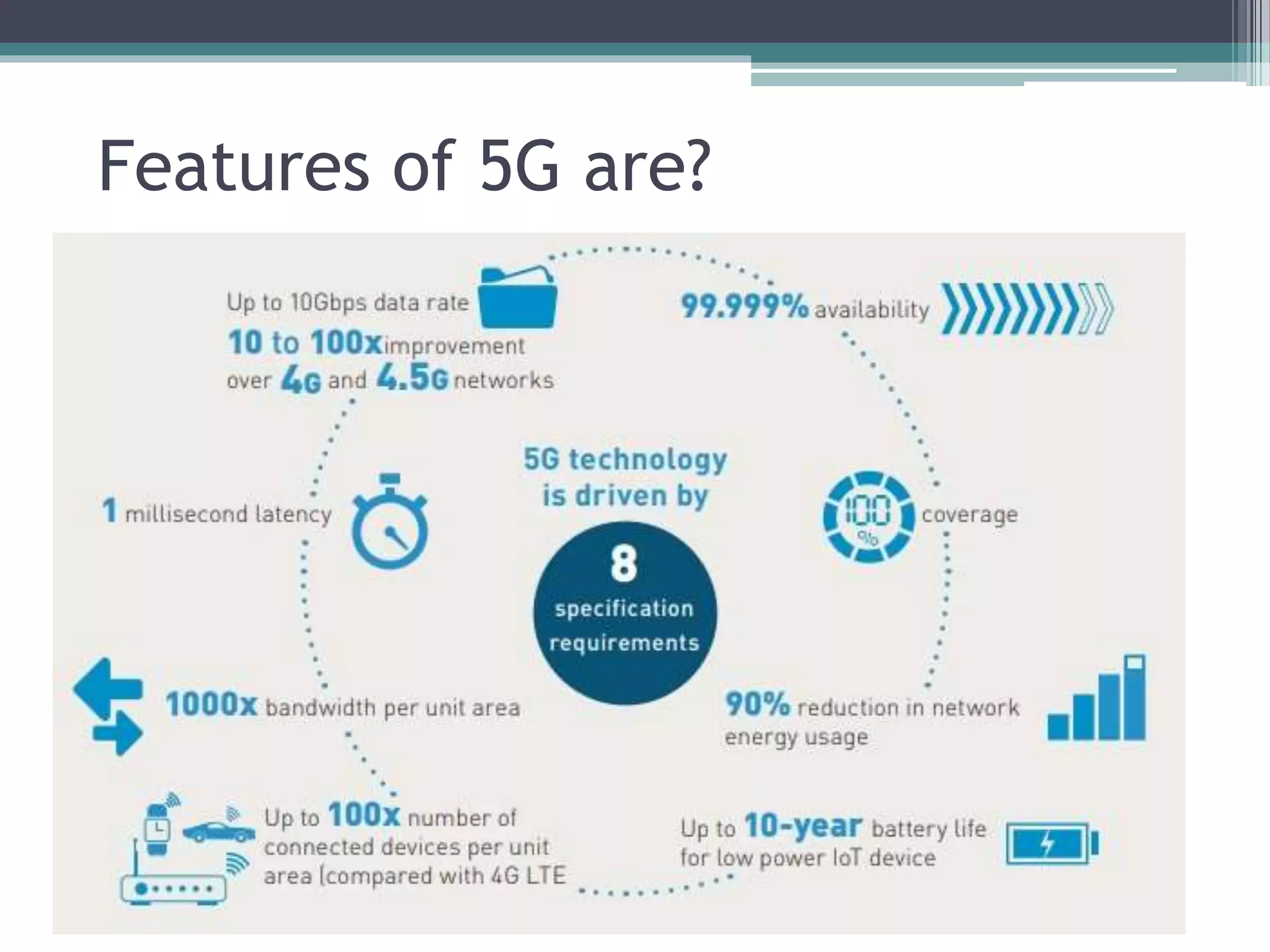 5G ENGLISH PPT.pptx