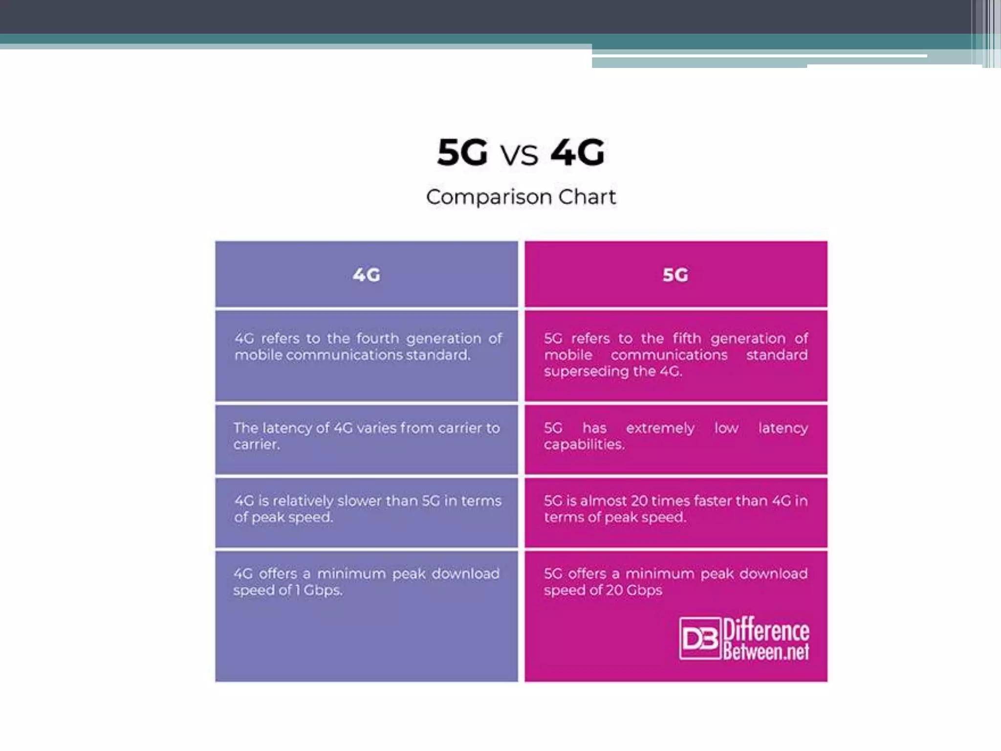5G ENGLISH PPT.pptx