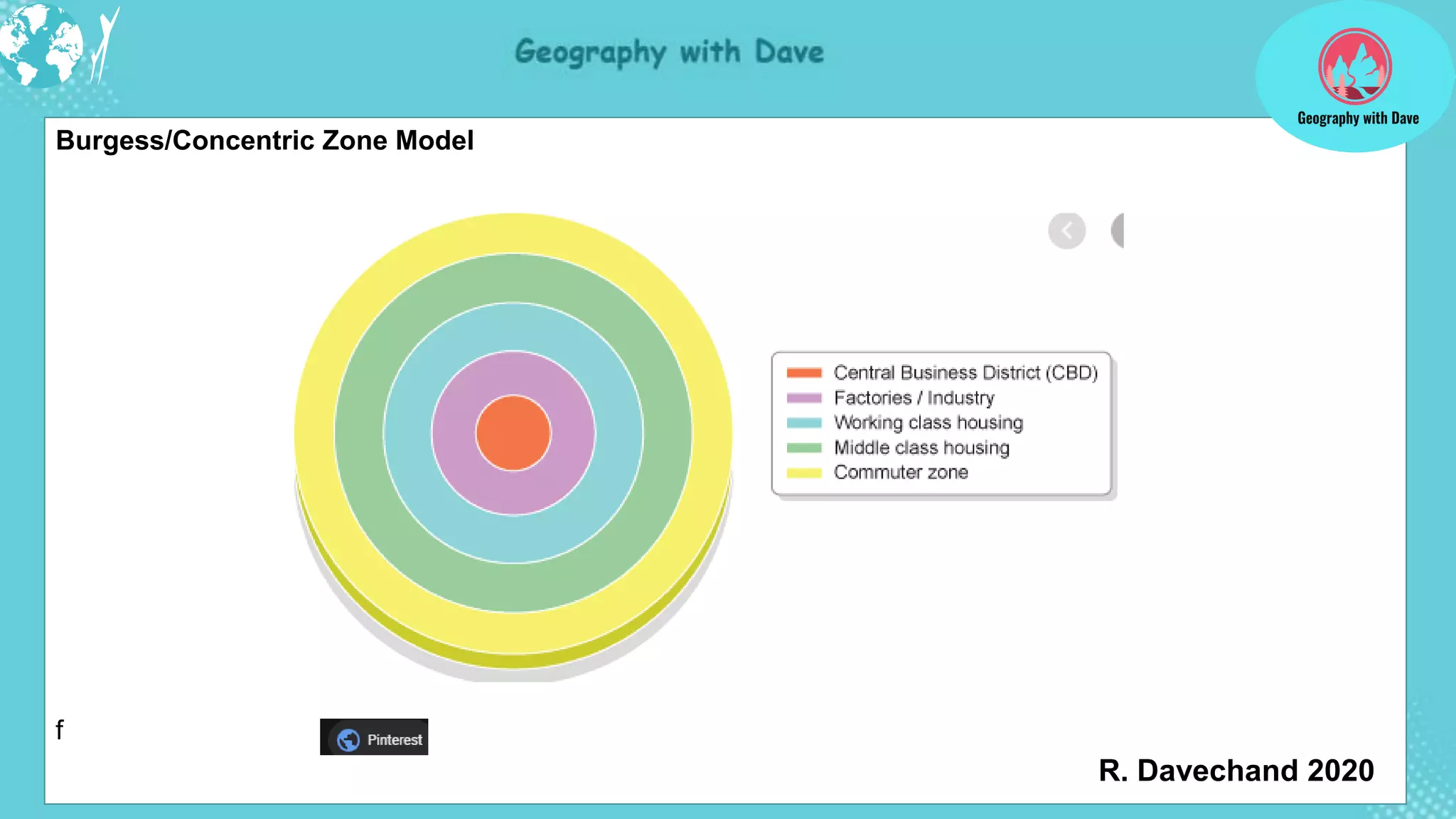 5 Geography Grade 12 Urban structure and patterns - Models of Urban ...
