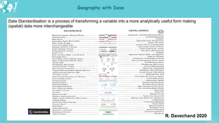 5 Geography Grades10 to 12 GIS concepts simplified PPT's (1).pdf