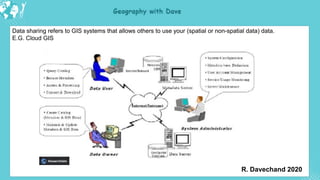 5 Geography Grades10 to 12 GIS concepts simplified PPT's (1).pdf