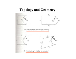 5_Geometric_Modeling.pdf