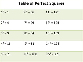 5 Geometry Pythagorean Theorem | PPT