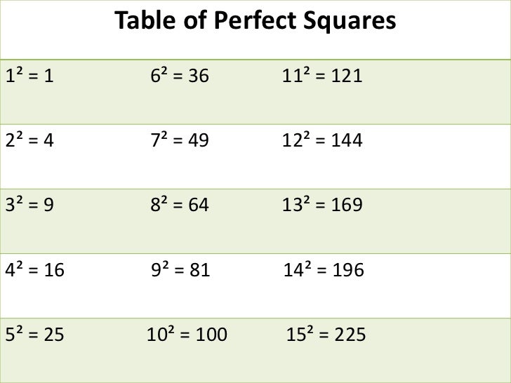 5 Geometry Pythagorean Theorem