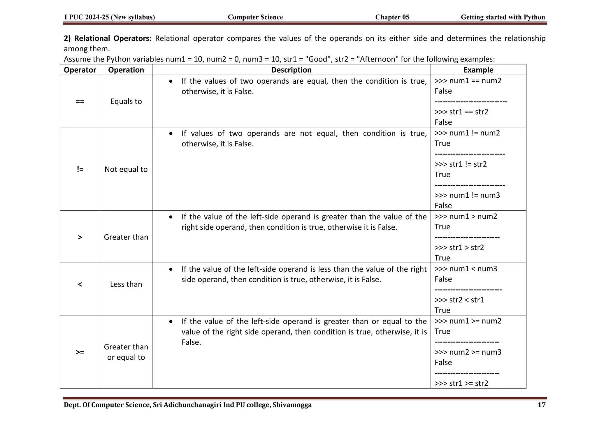 5 getting started with Python 1st puc syllubus | PDF