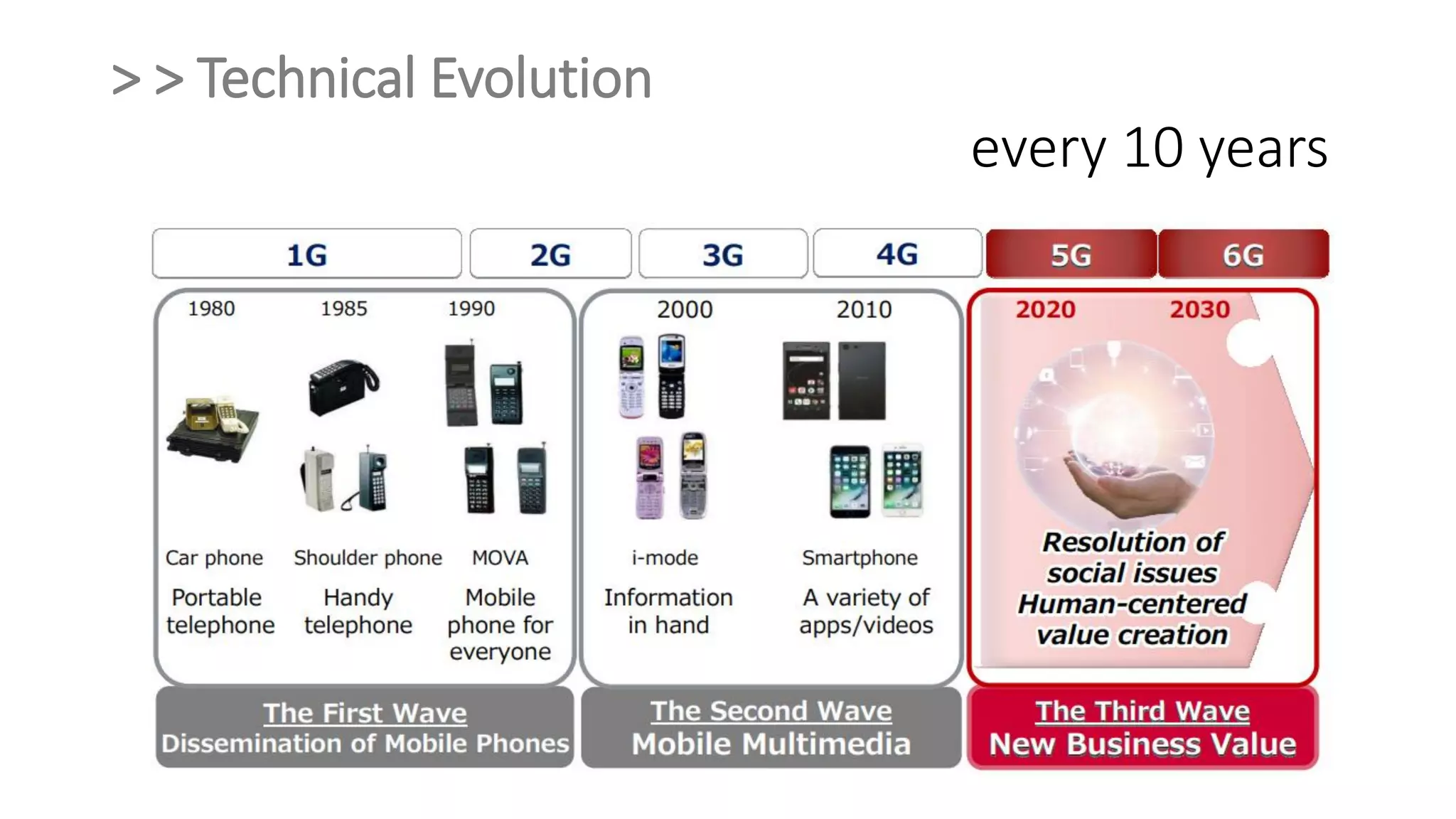 5G Evolution and beyond.pdf