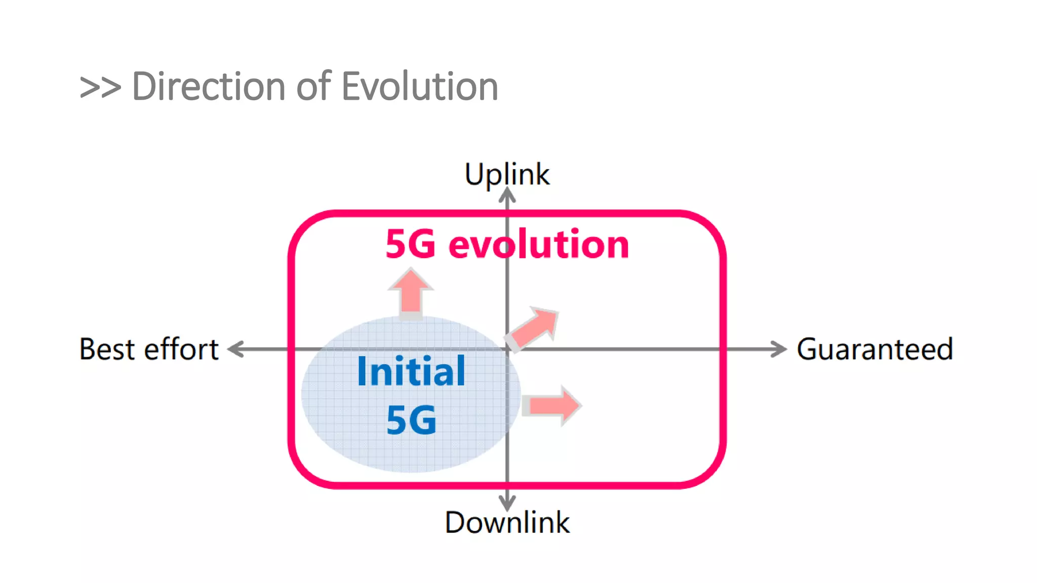 5G Evolution and beyond.pdf