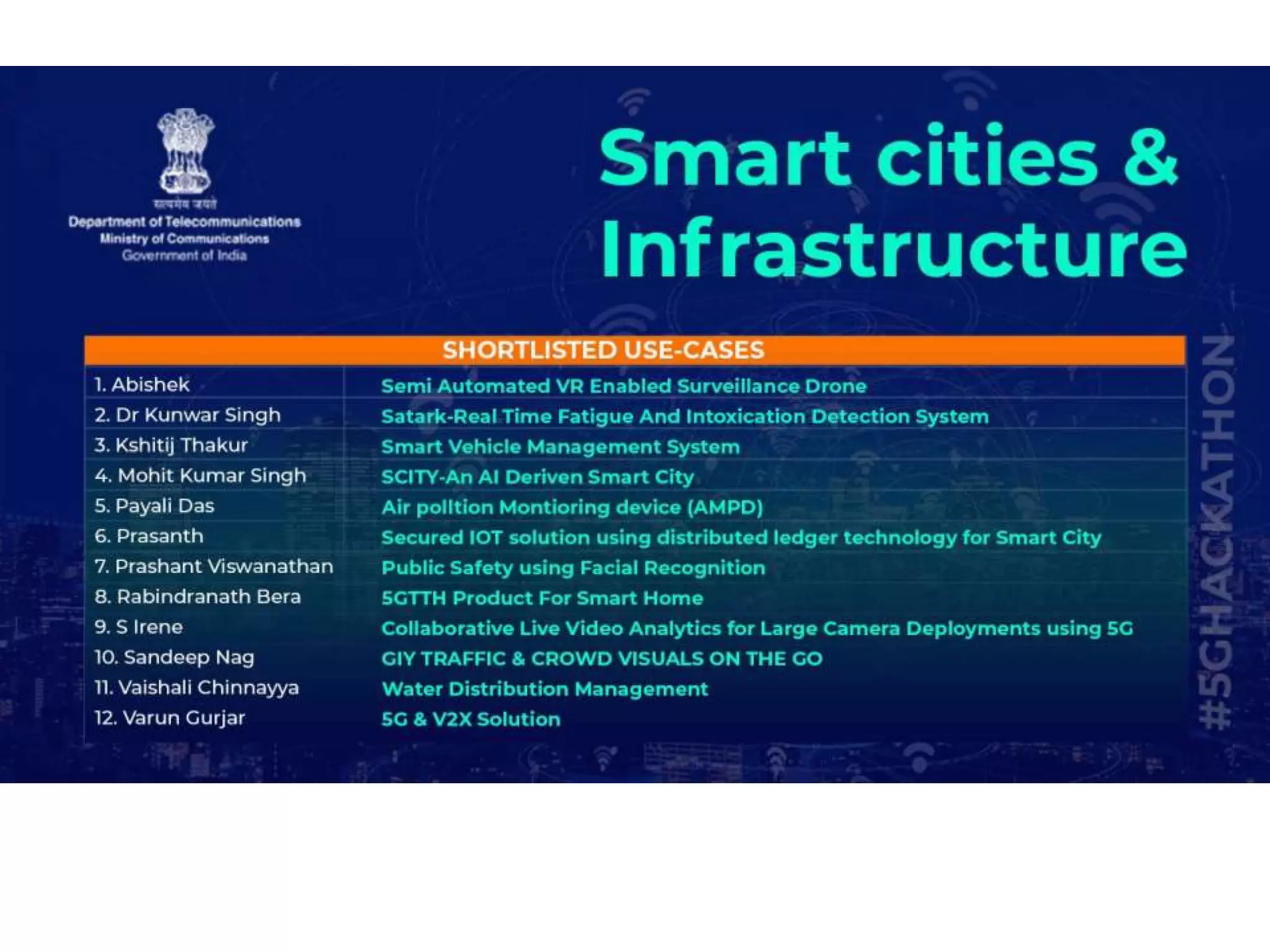 5G Hackathon - Brainstorming Session.pptx