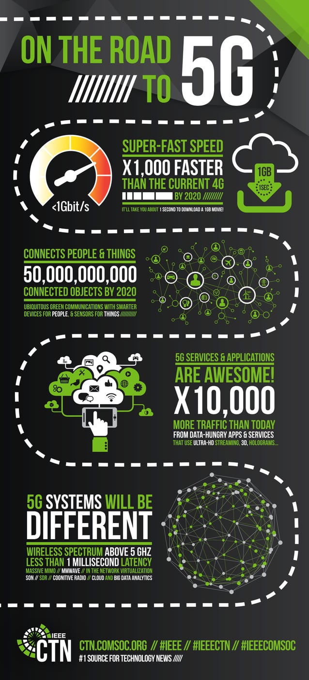 IEEE CTN 5G Infographic | PDF