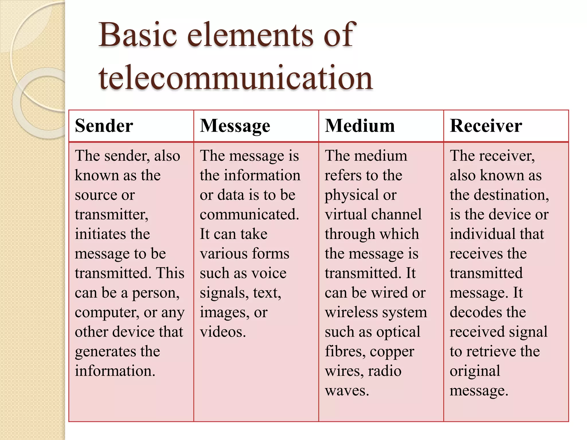 5G INSTALLATION .pptx