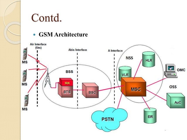 5G INSTALLATION .pptx